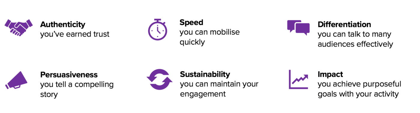 Helpful Digital Who We Are And How We Build Digital Skills