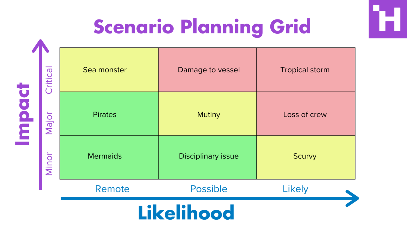 Helpful Digital - Scenario planning for Winter 2020: Where to begin?