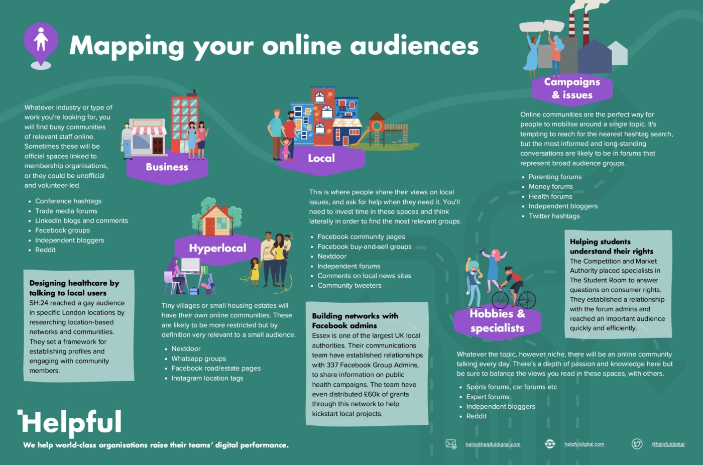 How to map your online audiences - Helpful Digital