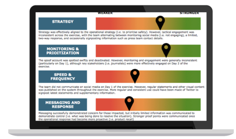 Helpful Digital - Social Simulator platform for crisis simulations