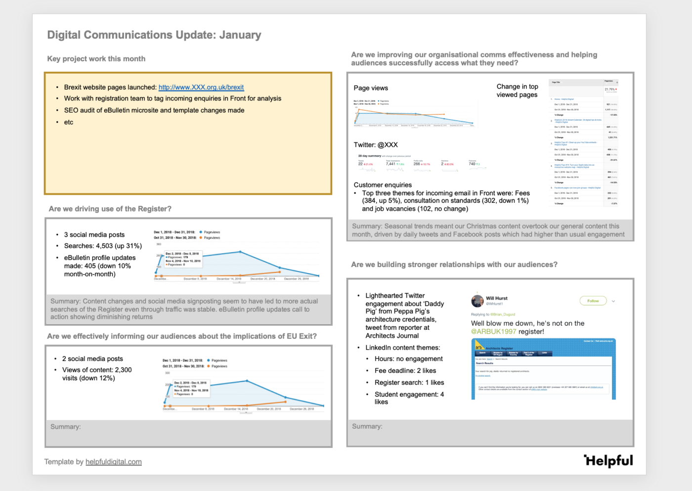 How to report on the impact of digital communication activity - Helpful ...